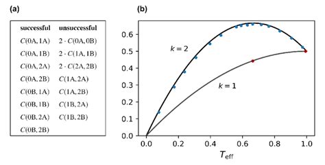 A Table Of Coincidence Tagging Where C I J Denotes A Coincidence Download Scientific