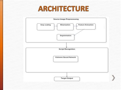 Modi Script Character Recognition Pptx