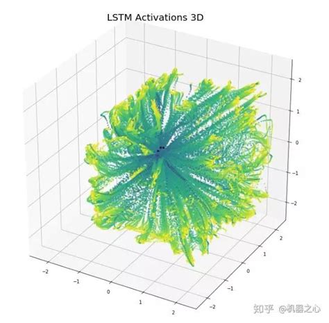 可视化LSTM网络探索记忆的形成 知乎