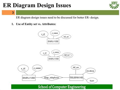 Dbms 7 Er Diagram Design Issue Pdf