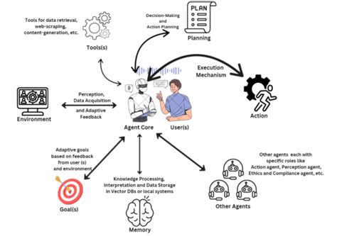 Agentic Ai The Next Frontier In Artificial Intelligence Utm Newshub