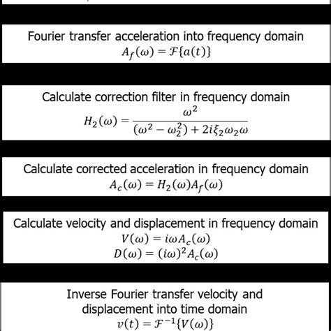 Results Of The Numerical Integration Of Velocity And Displacement