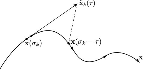 Iteration Step Of A Predictor Corrector Method Download Scientific Diagram