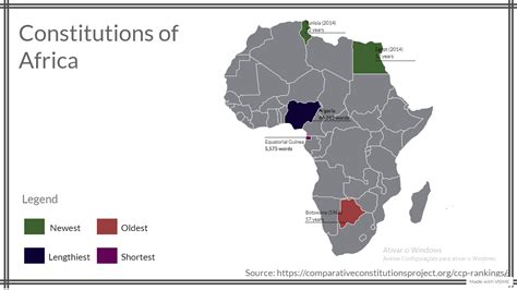 Comparing Constitutions Around The World Age And Length Rmapporn