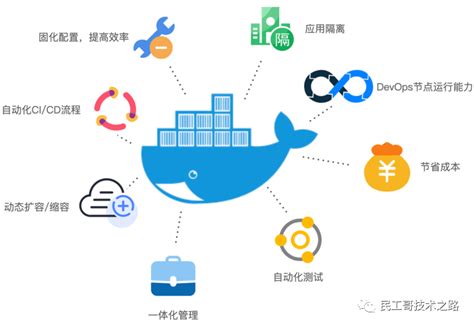 面试官：如何将多个容器暴露到一个端口上？问倒一大片。。。 腾讯云开发者社区 腾讯云