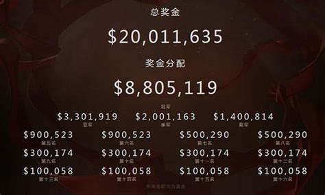 打遊戲能掙一個億！ti6總獎金池突破2000萬美元再創新紀錄 每日頭條