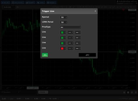 Indicator Trigger Line Indicators Documentation Mobiustrader 7