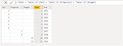 Connecting A Lines In A Linechart Microsoft Fabric Community