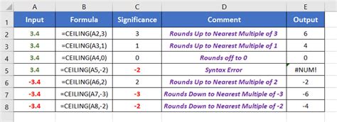Rounding Functions In Excel Examples