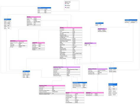 Lucidchart What Is An Entity Relationship Diagram Erd