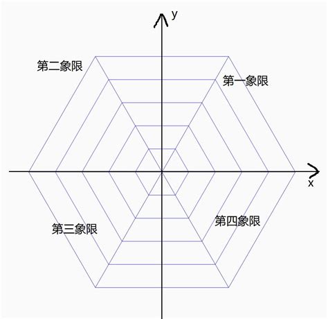 Android自定义view 多边形能力分析控件，雷达图（蛛网）动态实现android 雷达图 Csdn博客