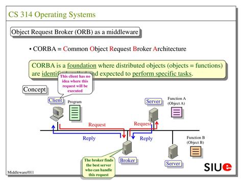 middleware and orb cs 314 operating systems ppt download