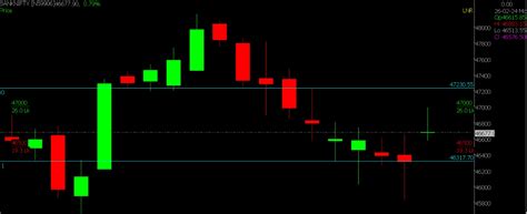 Stock Market Prediction For Nifty And Bank Nifty 22 March 2024