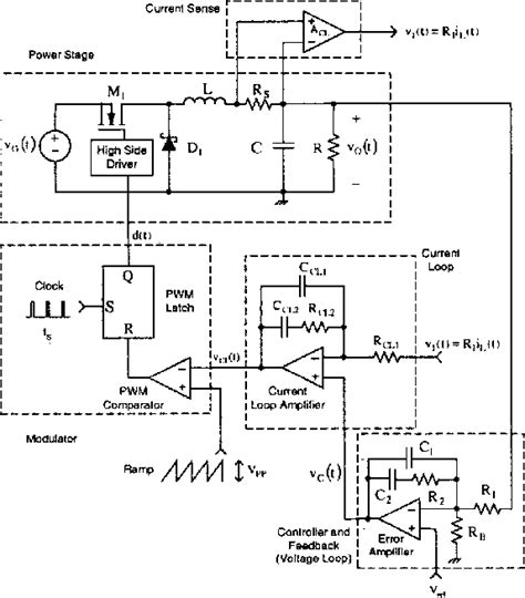 Figure 1 From Modeling Average Current Mode Control [of Power Convertors] Semantic Scholar