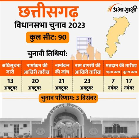 Chhattisgarh Assembly Election 2023 Infographic By Prabhasakshihindi