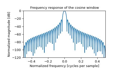 Scipy Signal Windows Cosine Scipy V Dev Cfbe Manual