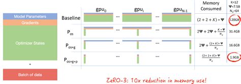 Lecture 2 Development Infrastructure And Tooling Full Stack Deep Learning