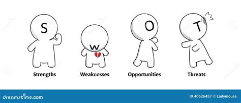 Swot Cartoon Vector 19679341