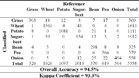 table 1 from contextual image classification approach for monitoring of