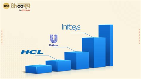 Top Stocks To Watch Today Infosys Hindustan Unilever HCL Tech