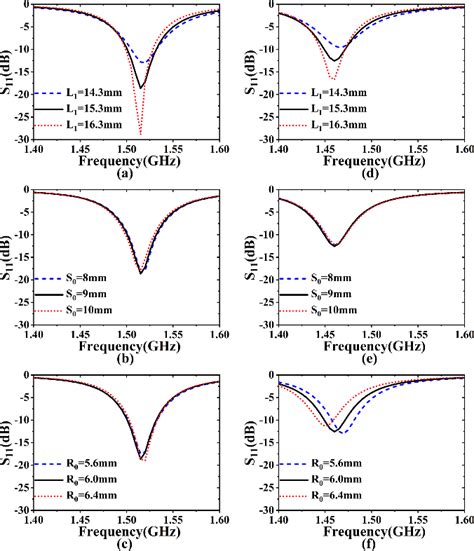 Figure 8 From A Polarization And Frequency Reconfigurable Microstrip