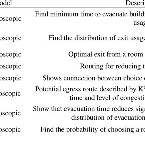 PDF Route Guidance Map For Emergency Evacuation