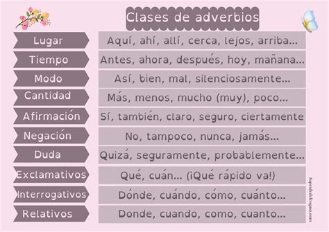 Ficha Online De Los Adverbios Para Sexto De Primaria