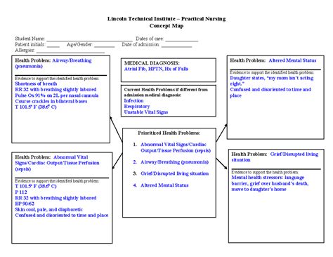 Concept Map Pn Example Concept Map Lincoln Technical Institute