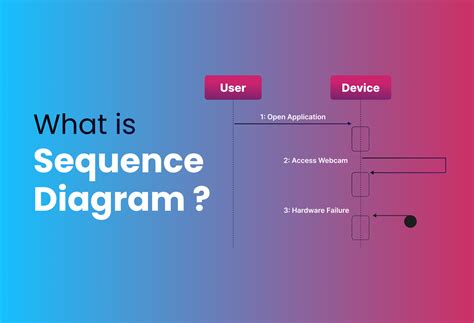 What Is A Sequence Diagram
