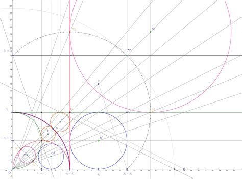 Geometry Find The Perimeter Of The Quadrilateral KLMN Mathematics Stack Exchange