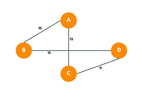 Travelling Salesman Problem Using Dynamic Programming