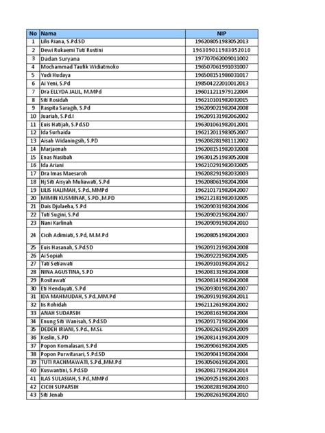 daftar nama pegawai belum mengirimkan atau gagal import skp 2020 pdf