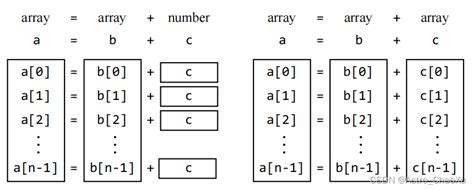 Python In Astronomy Python Csdn