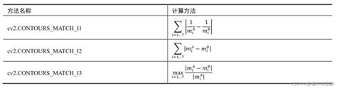对findcontours得到的轮廓做平滑处理python Python图像轮廓mob6454cc798a0c的技术博客51cto博客
