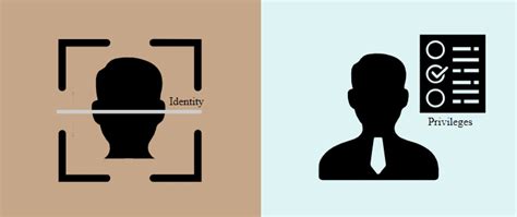 Authentication And Authorization In Web Applications Dev Community