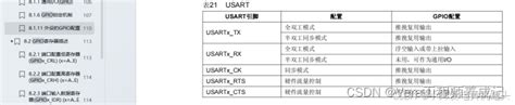 江协科技stm32学习 p27 实验 串口发送 串口接收 江协stm32串口硬件连接 csdn博客