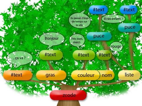 Tutoriel DOM Parser Du XML L Exemple Du ZCode