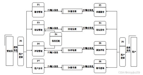 （免费源码）计算机毕业设计必看必学 Ssm游戏账号租赁平台89734 原创定制程序 Java、php、python、小程序、文案全套、毕设成品等游戏账号代售平台源码 Csdn博客
