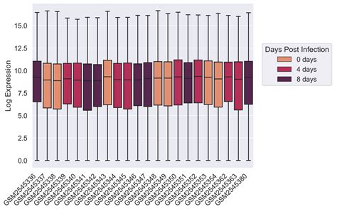 Introduction To Data Analysis With Python Visualizing Data With