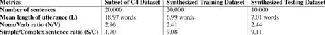 Linguistic Features Of C4 And Synthetic Datasets Download Scientific Diagram
