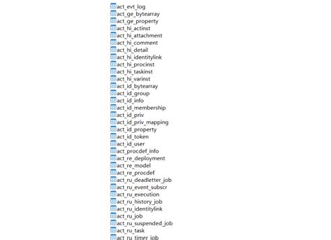 【基础篇】flowable工作流 Csdn博客