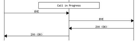 Evolve Calling Card — Evolve Calling Card Documentation