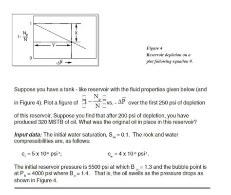 Solved Figure 4 Reservoir Depletion On A Plot Following