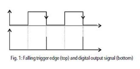 The Importance Of Sensor Triggering In Production And Process Automation