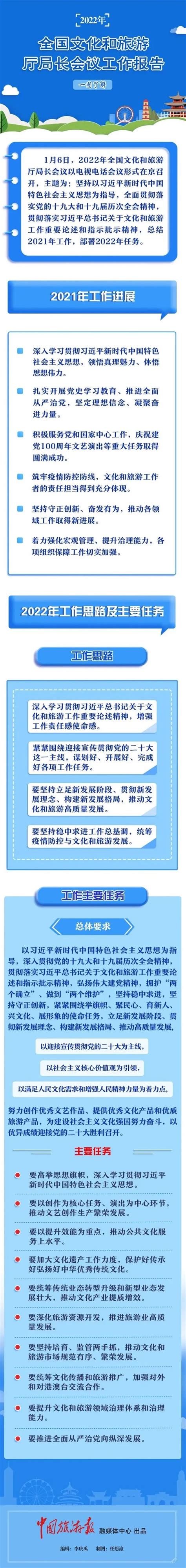 【一图了解】2022年全国文化和旅游厅局长会议工作报告澎湃号·政务澎湃新闻 The Paper