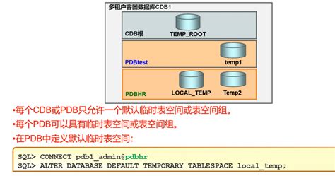 oracle ocp 19c学习—day4 3—表空间创建和管理 拓扑园