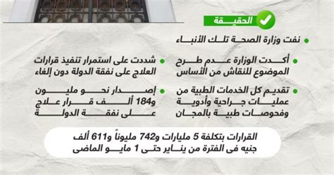 خليك واعى لا صحة لإلغاء العلاج على نفقة الدولة الفترة المقبلة
