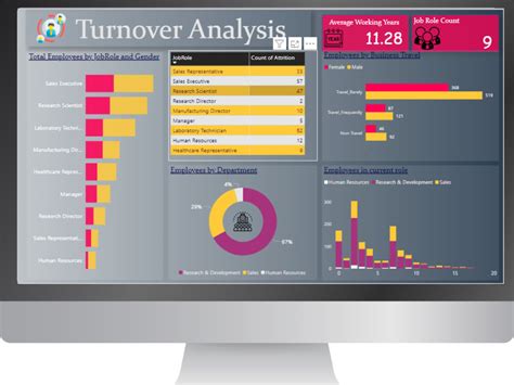 Professional Human Resource Dashboard With Power Bi Upwork