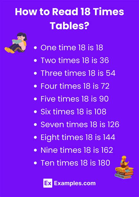 Multiplication Table Of 18 Solved Examples Pdf