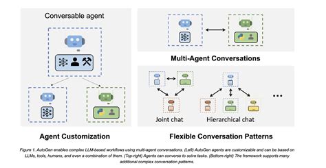Microsoft Researchers Introduce Autogen An Artificial Intelligence